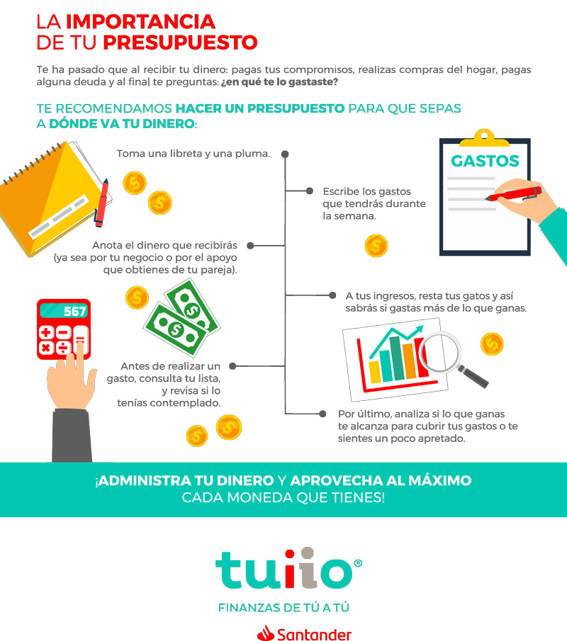 6 pasos para armar un presupuesto – Educación Financiera